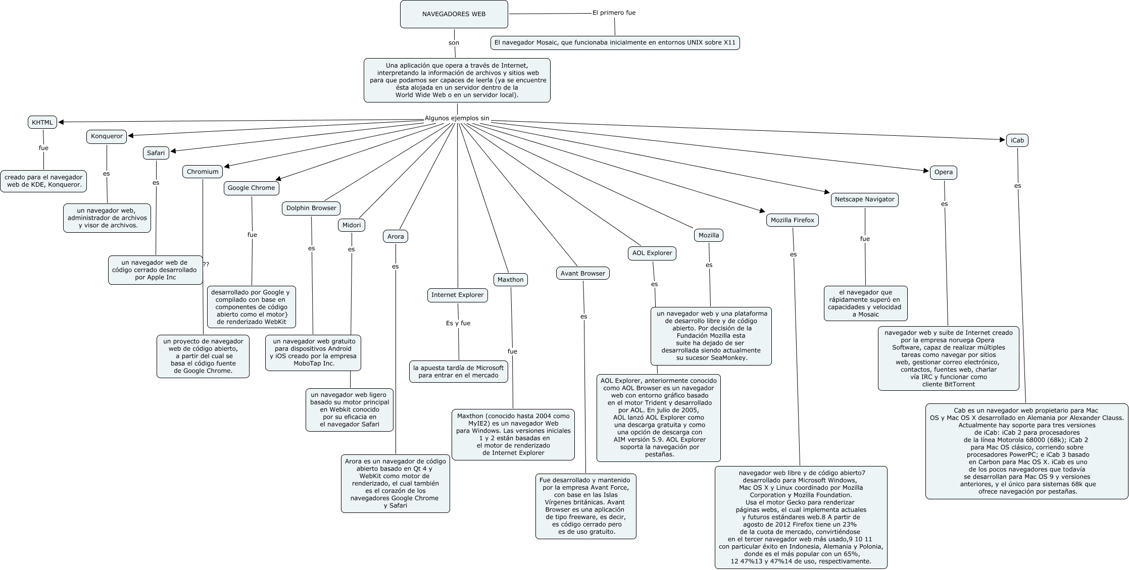 SALA_1_PC7_Navegadores web pipe